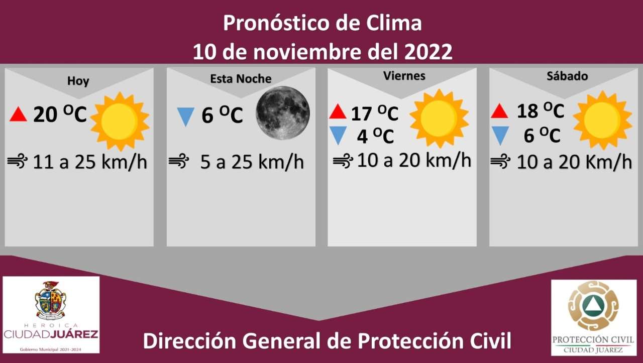 Pronostican temperatura máxima de 20 grados para hoy | El Bordo