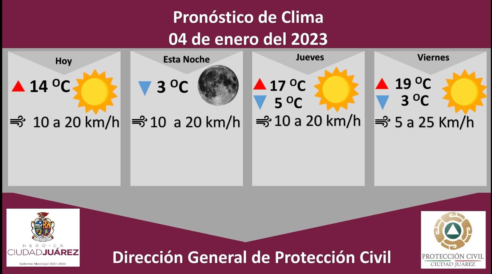Pronostican máxima de 14 grados para este miércoles | El Bordo