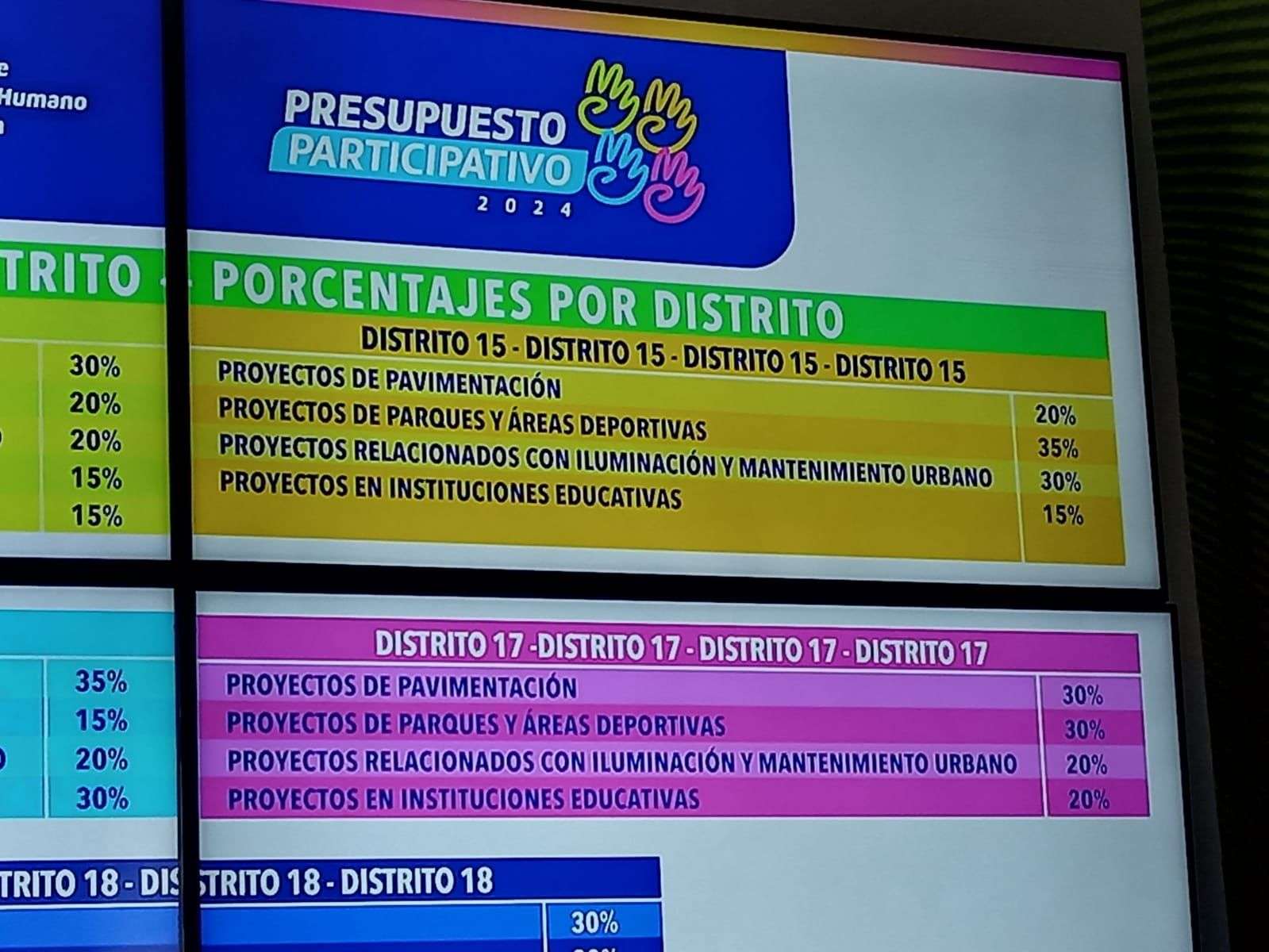 Presentan los 83 proyectos ganadores del Presupuesto Participativo 2024 | El Bordo