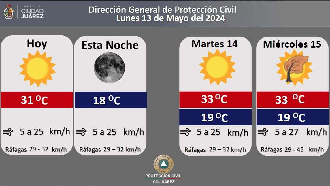 Habrá temperaturas cálidas este día en Ciudad Juárez | El Bordo