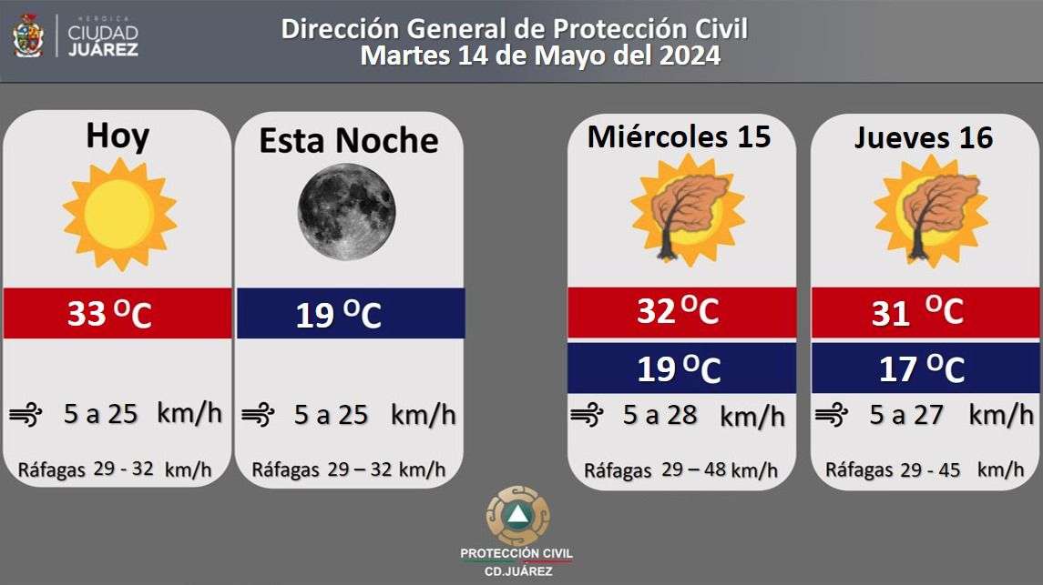 La temperatura hoy llegará a los 32 grados centígrados | El Bordo