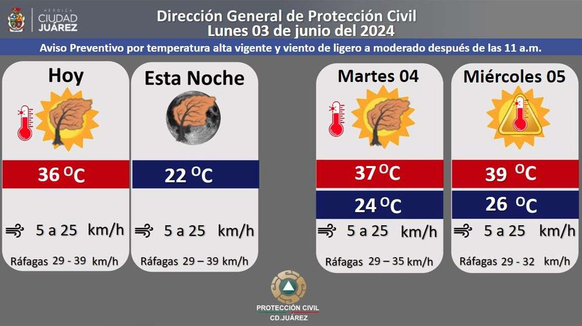 Pronostican temperaturas de 36 grados centígrados y lunes soleado | El ...