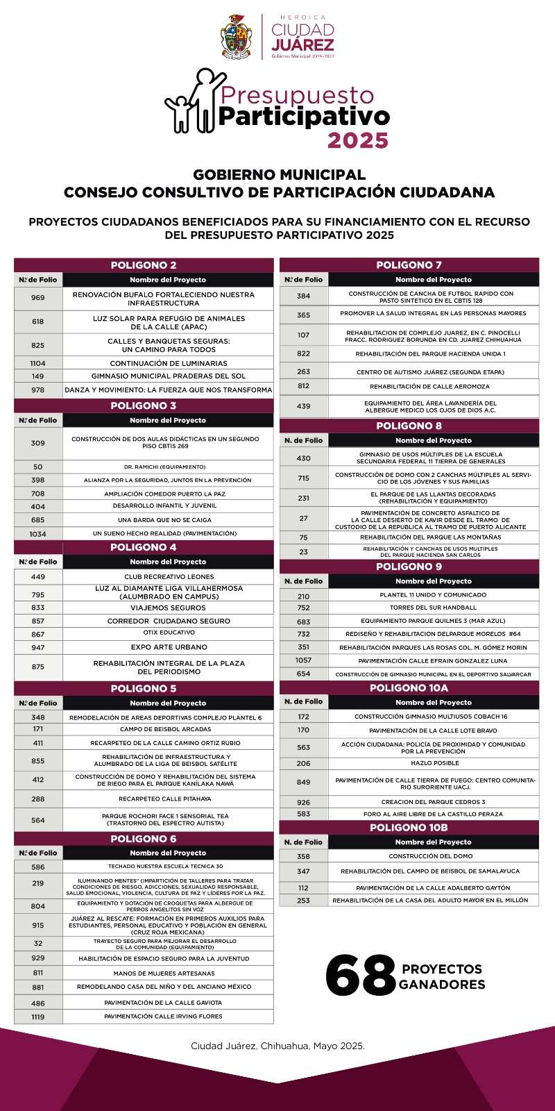 Presentan proyectos ganadores de Presupuesto Participativo 2025 | El Bordo