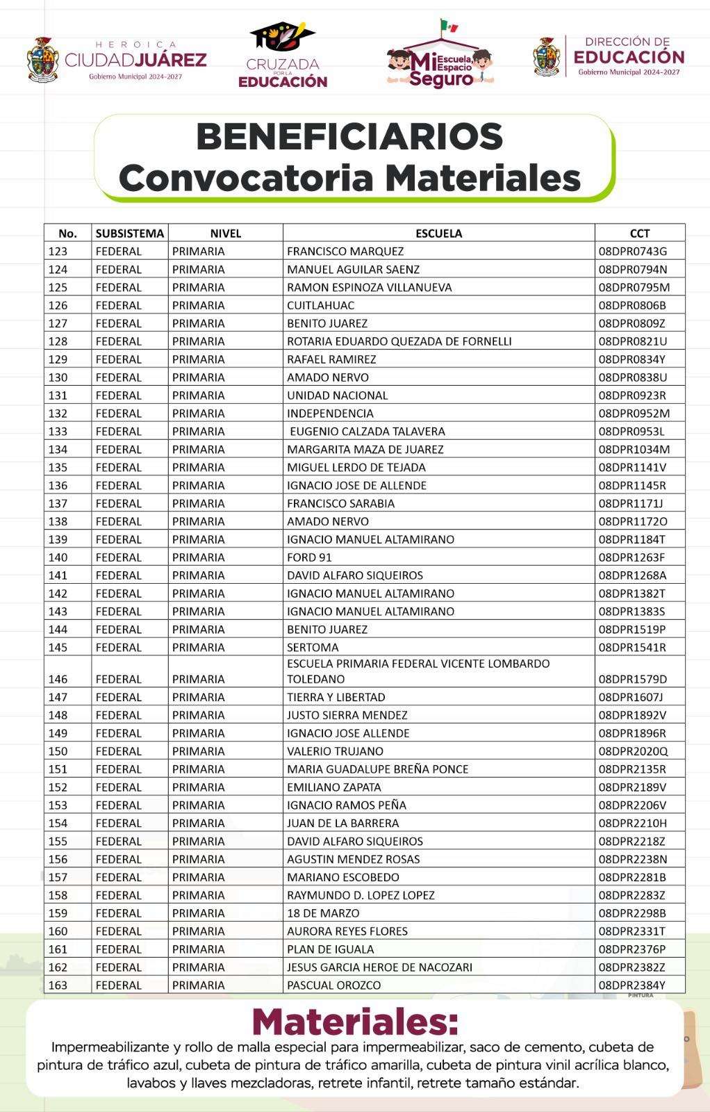 Publican ganadores de programa Mi Escuela mi Espacio Seguro | El Bordo